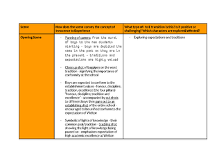 [Solved] research and list at least 3 credible sources of information ...