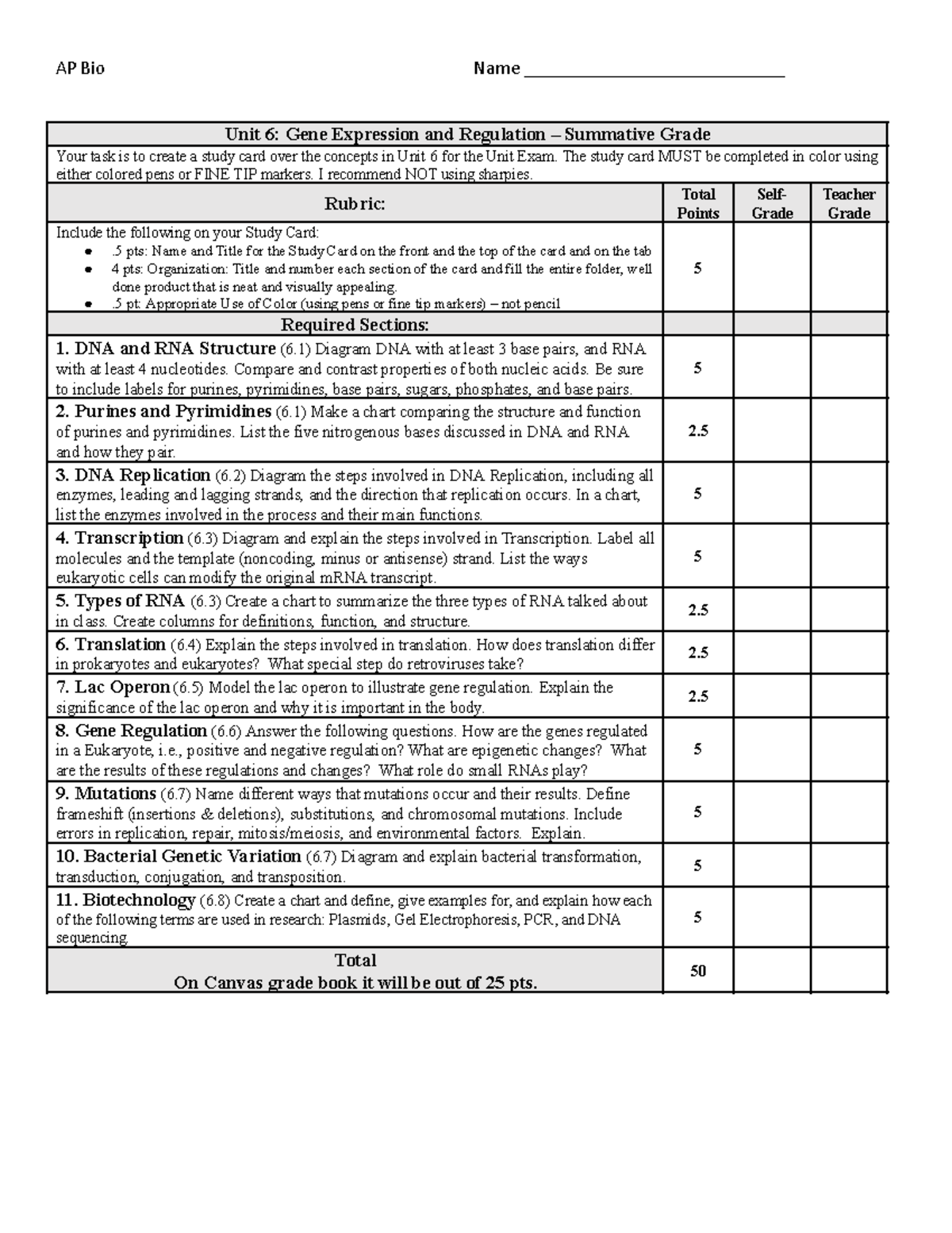AP Bio - Unit 6 Study Card - AP Bio Name ____________________________ Unit 6: Gene Expression ...