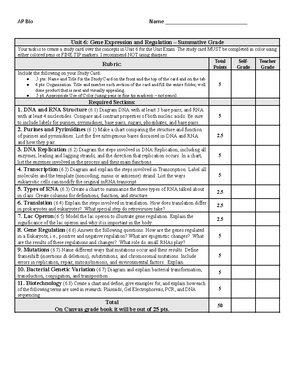 Unit 6 Gene Expression and Regulation AP Bio Exam Review - Unit 6 Gene ...