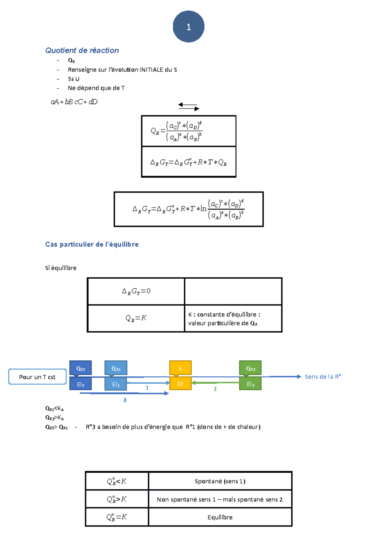 Fiches - Reaction Chimique 3 - 1 Quotient de réaction - QR - Renseigne ...