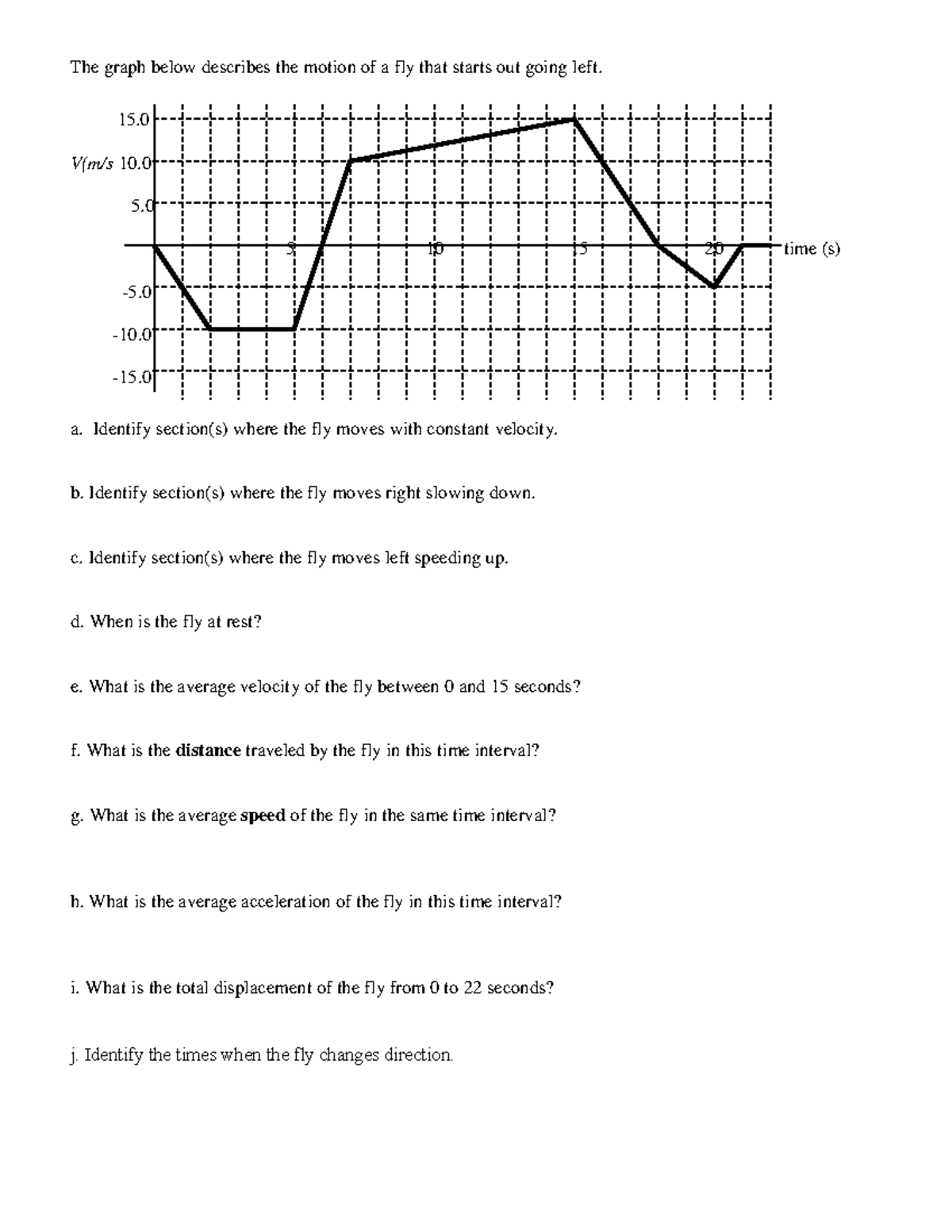 Kinematics - TEST - The graph below describes the motion of a fly that ...