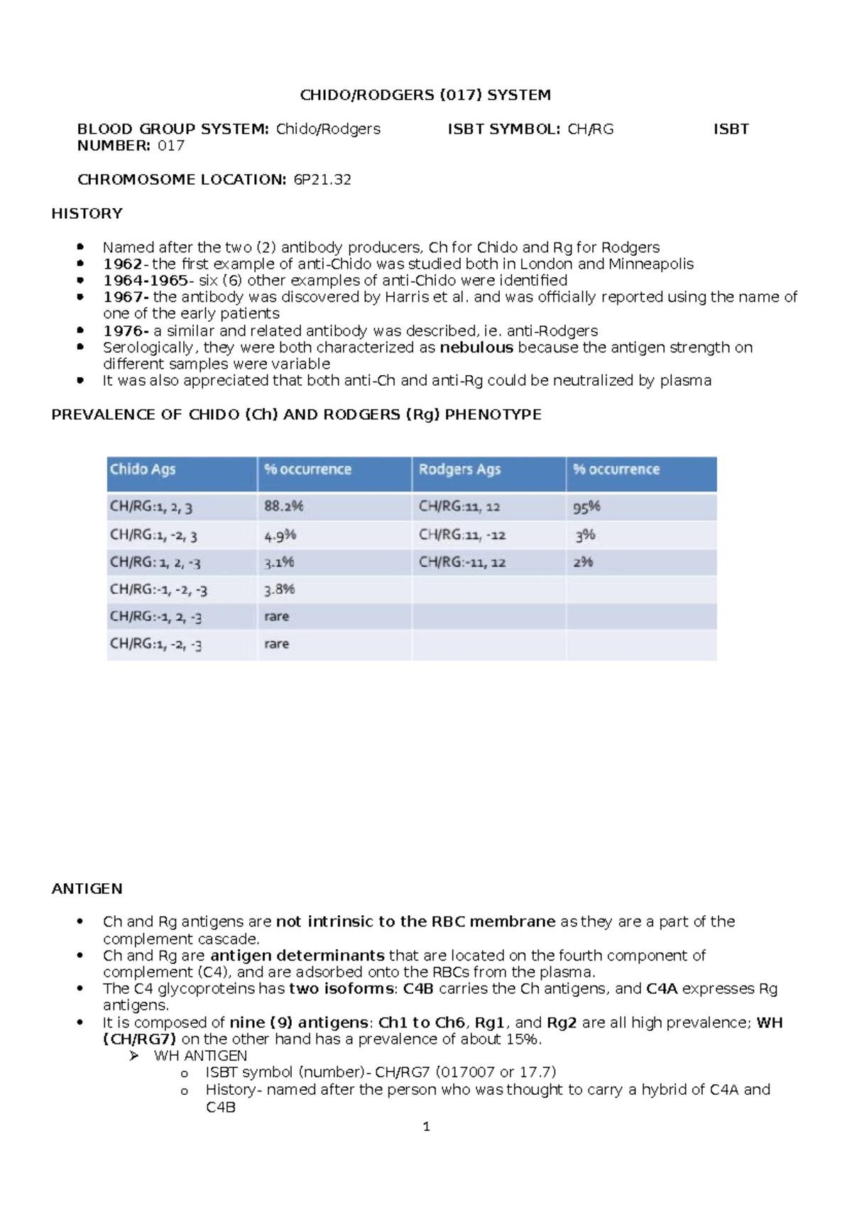 Chido Blood Group System - CHIDO/RODGERS (017) SYSTEM BLOOD GROUP ...
