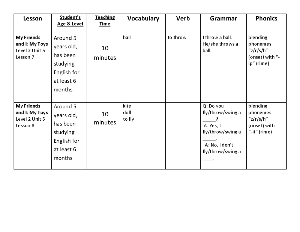L2 Interactive Lesson Objectives - Lesson Student's Age & Level ...