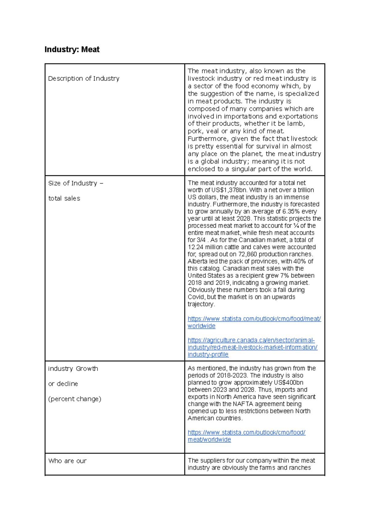ind preparation - Industry: Meat Description of Industry The meat ...