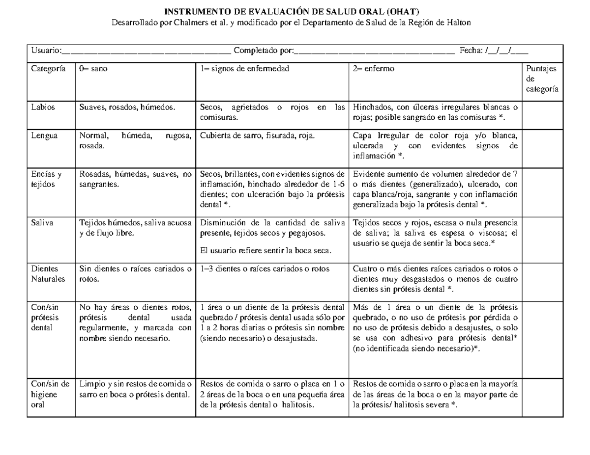 OHAT - Pauta OHAT - Usuario ...