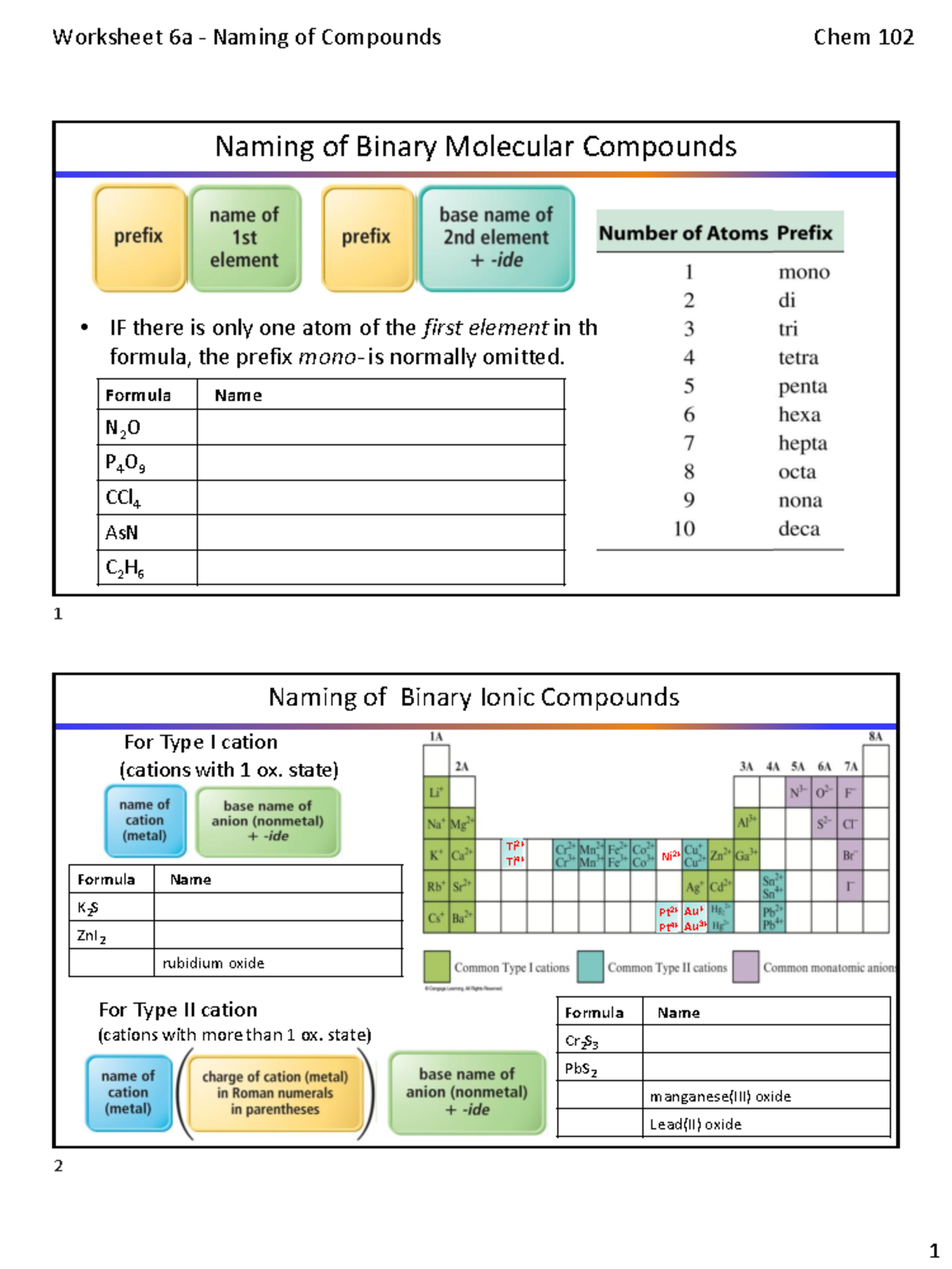 Worksheet 6a Naming of Compound Worksheet v2-1 - Worksheet 6a - Naming ...