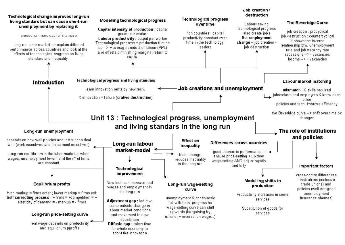 Unit 13 - esquema - Unit 13 : Technological progress, unemployment and living standars in the ...