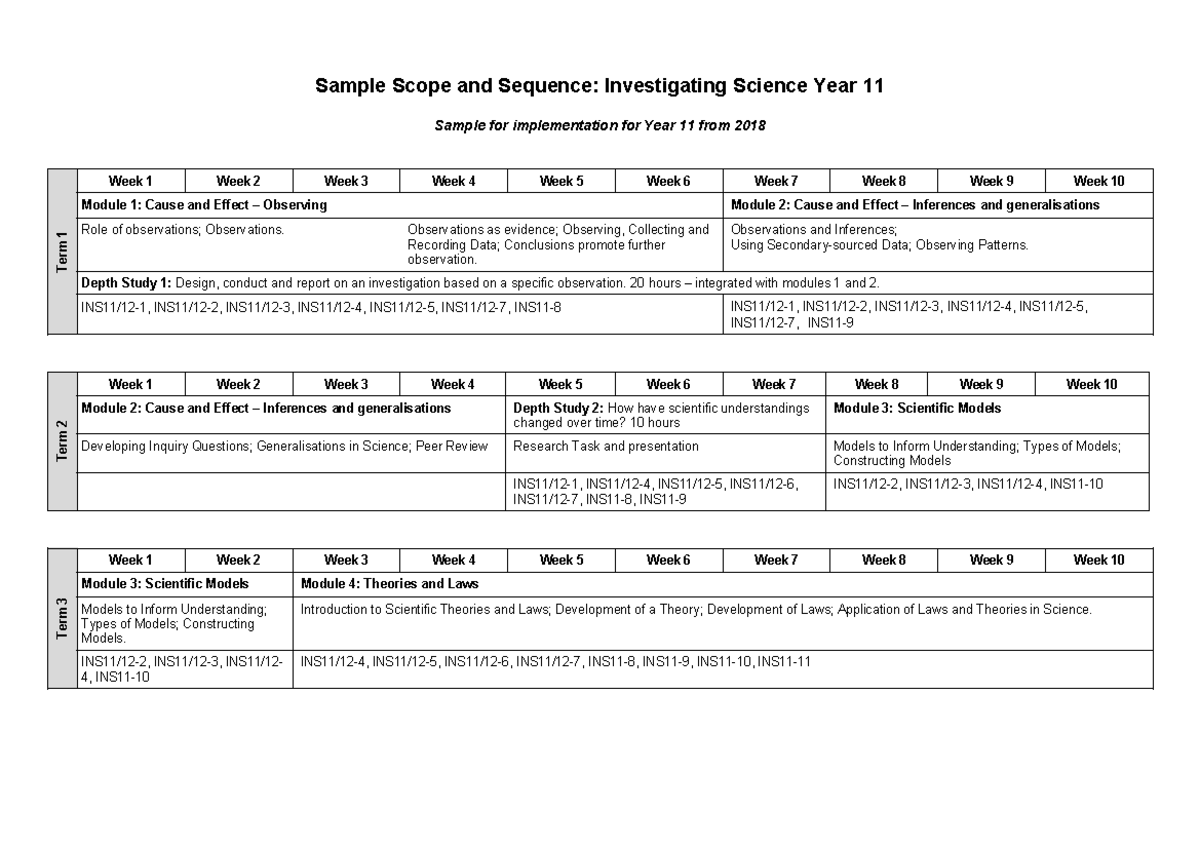 Investigating science stage 6 year 11 scope and sequence sample 1 ...