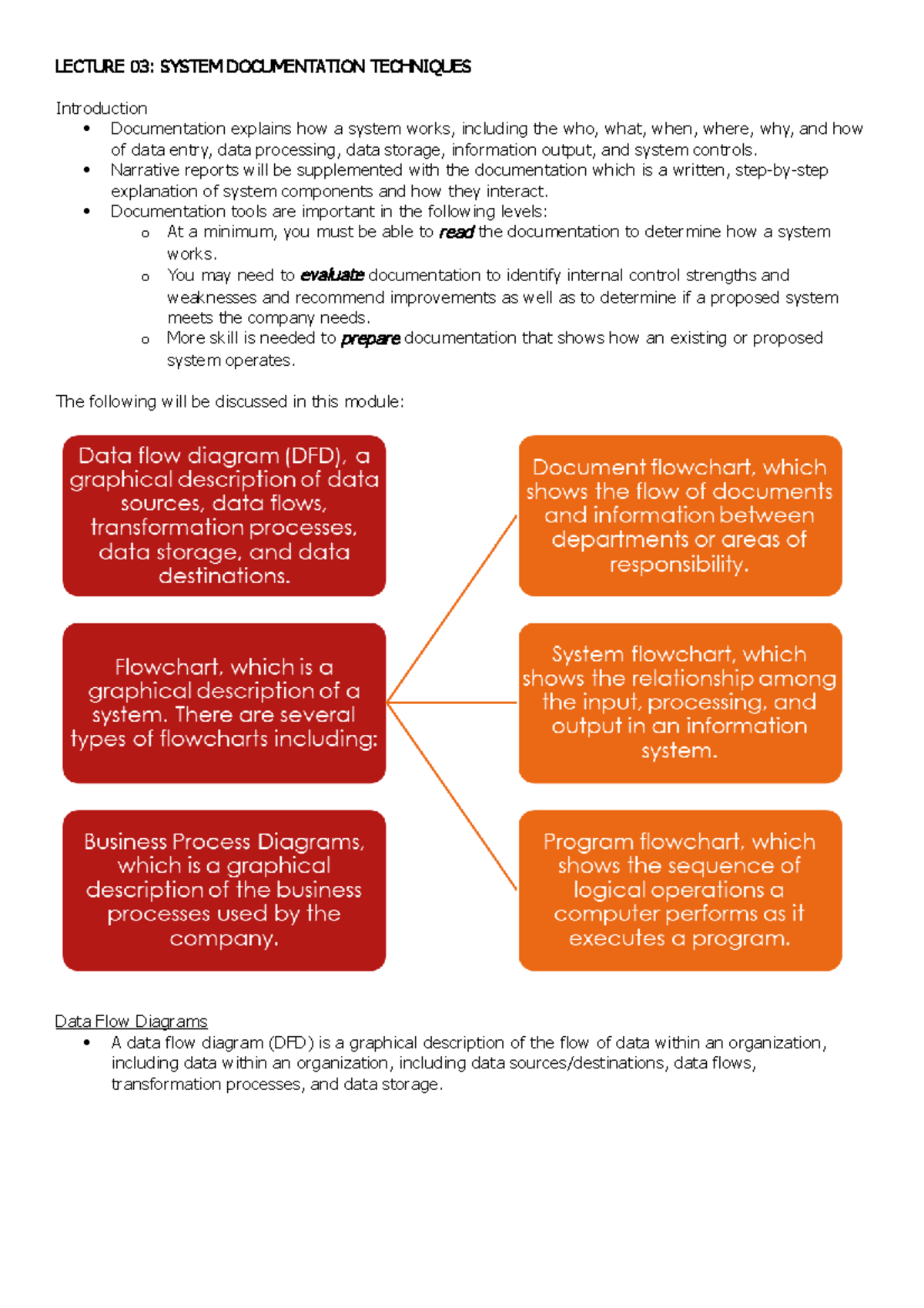 System Documentation Techniques - LECTURE 03: SYSTEM DOCUMENTATION TECHNIQUES Introduction - Studocu
