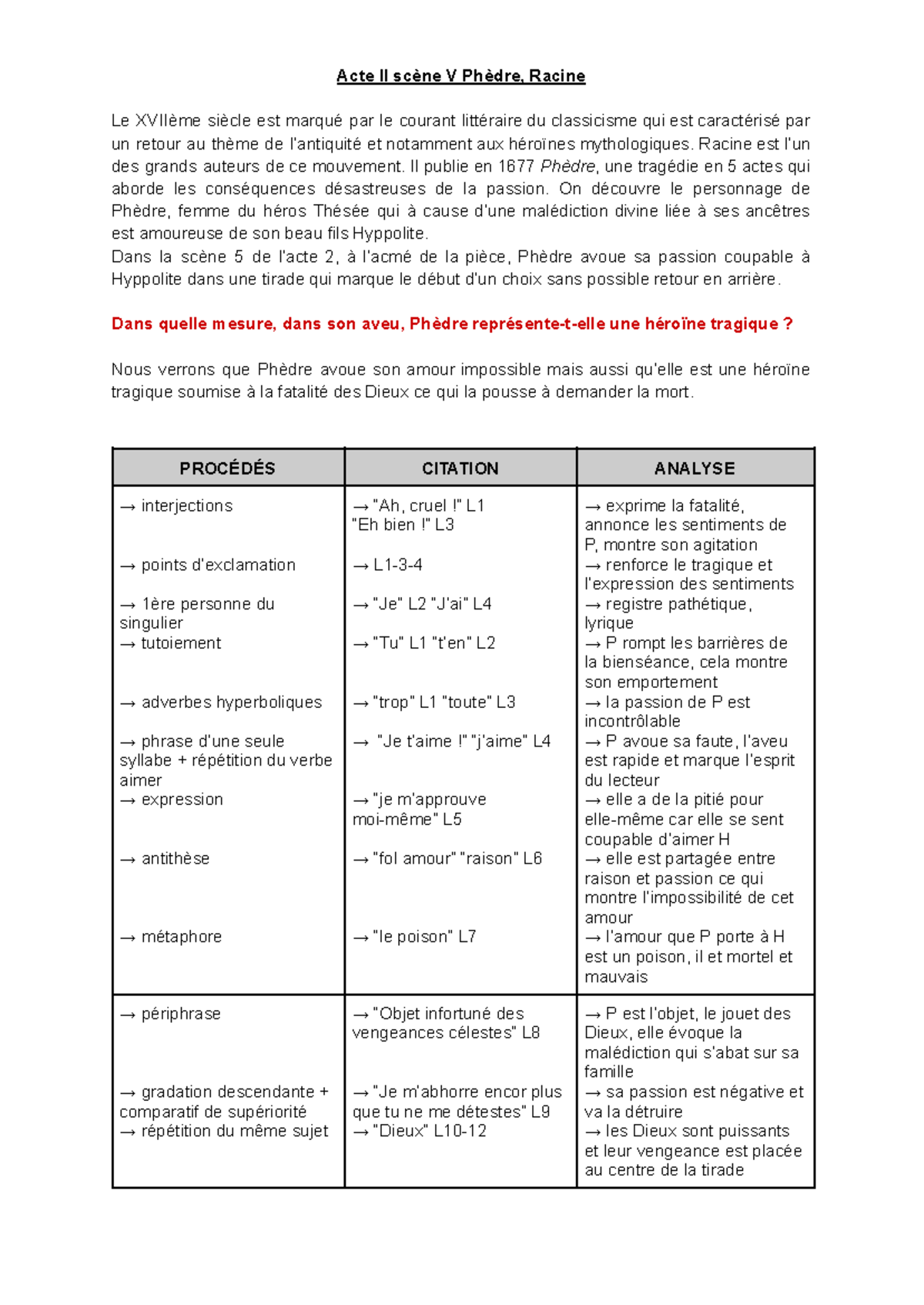 Analyse linéaire acte 2 scène 5 Phèdre Racine - Acte II scène V Phèdre ...