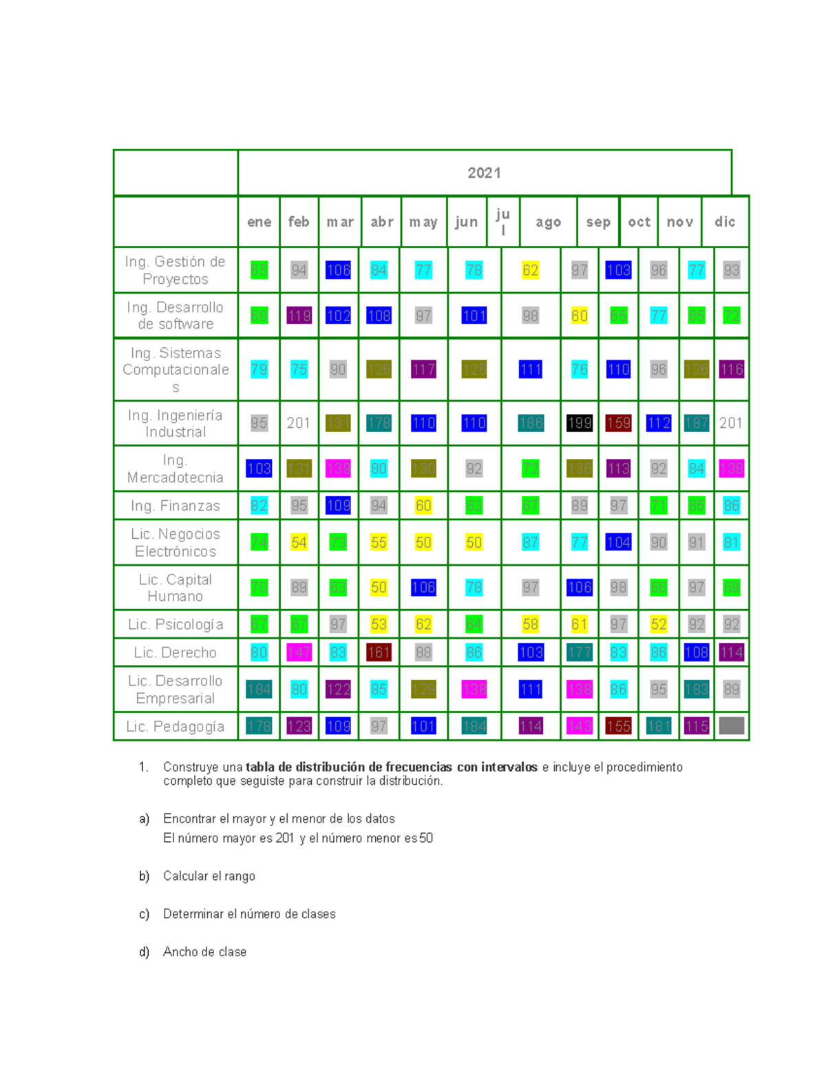 Amaya Yaneth Tabla - 2021 ene feb mar abr may jun ju l ago sep oct nov dic Ing. Gestión de ...