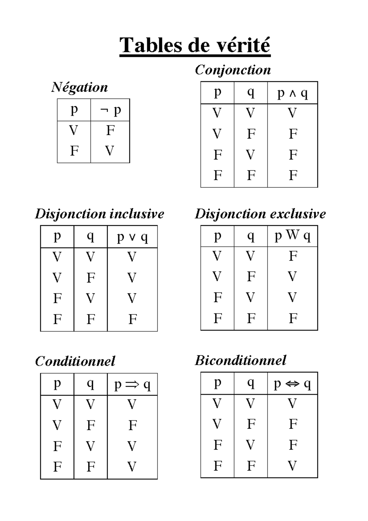 Logique-Tables-de-vérité+Elumens (glissé(e)s) 2 - Tables de vérité ...
