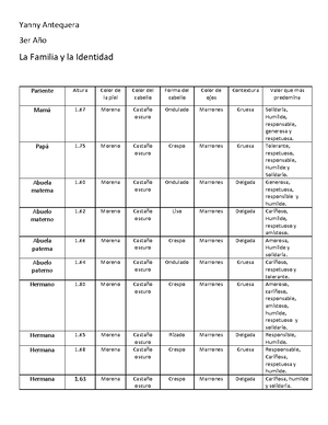 Creative Writing - Ma. Fatima V. Guinto Creative Writing II BSED Major ...