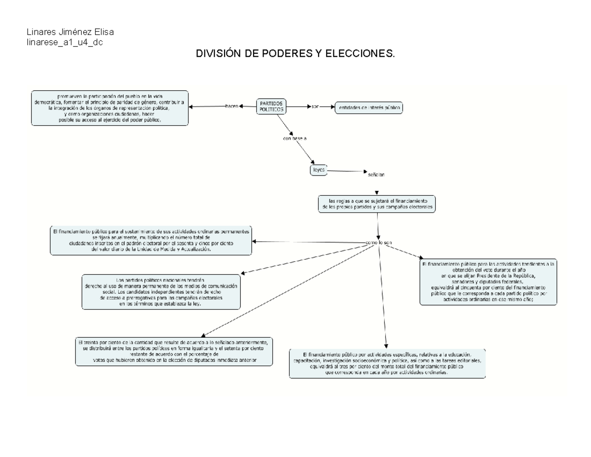 DIVISIÓN DE PODERES Y ELECCIONES. - Linares Jiménez Elisa linarese_a1 ...