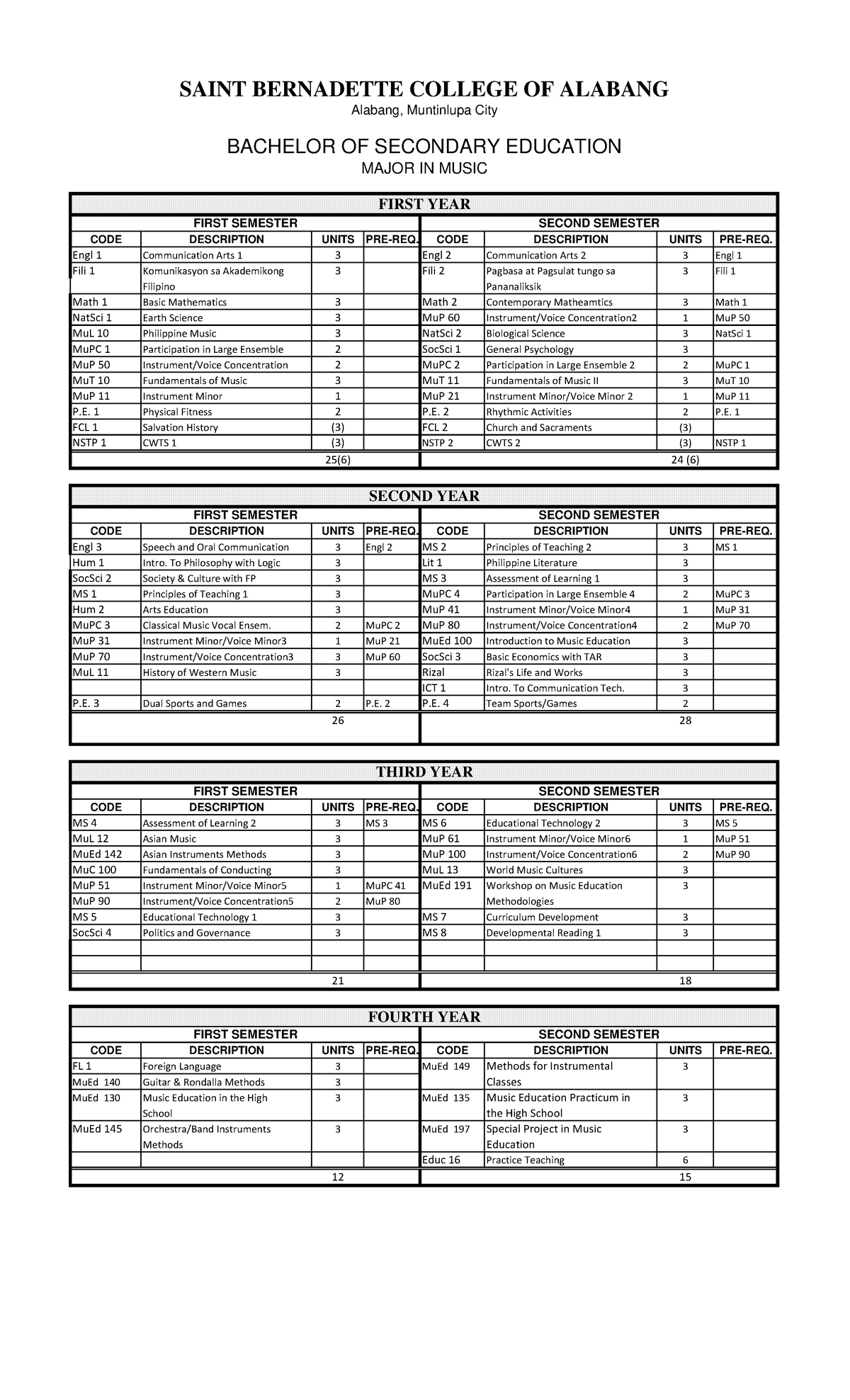 BSE- Music - CODE DESCRIPTION UNITS PRE-REQ. CODE DESCRIPTION UNITS PRE ...