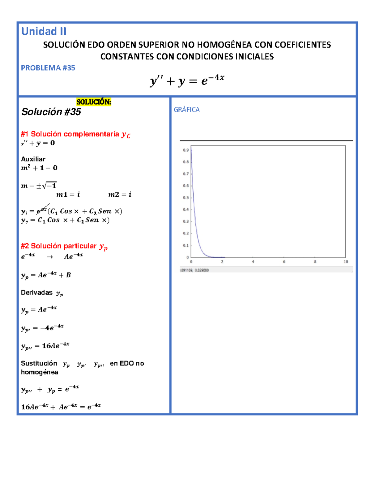 Ejercicio 3 - Warning: TT: undefined function: 32 Unidad II SOLUCIÓN EDO ORDEN SUPERIOR NO ...
