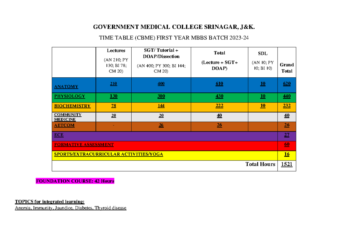 08-31-2311-47-26-GMC-Mbbs 1st Prof. TT 2023-24 - GOVERNMENT MEDICAL COLLEGE SRINAGAR, J&K. TIME ...