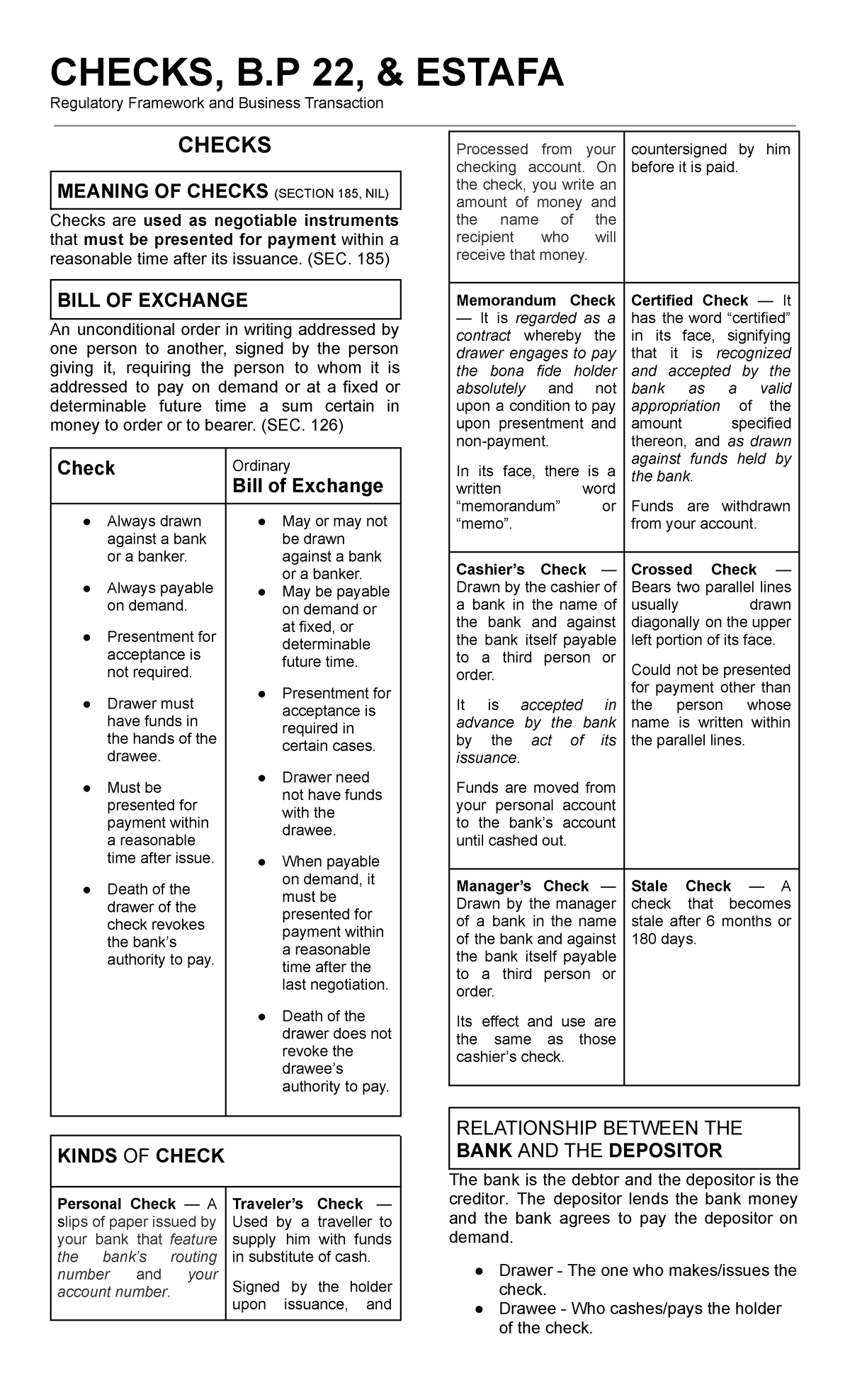 RFBT 1 - BP22 and Estafa - CHECKS, B 22, & ESTAFA Regulatory Framework ...
