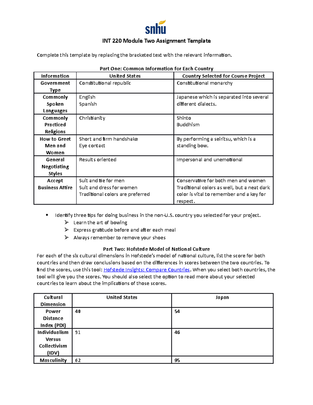 Int 220 Module Two Assignment Template Int 220 Module Two Assignment Template Complete This