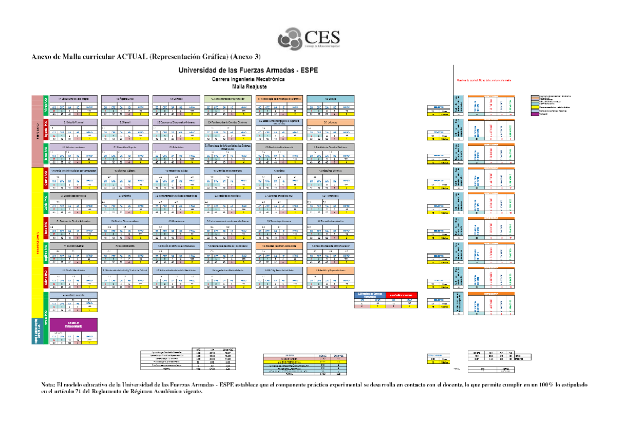 Ingeniería en Mecatrónica ESPE - Quimica General - ESPE - Studocu