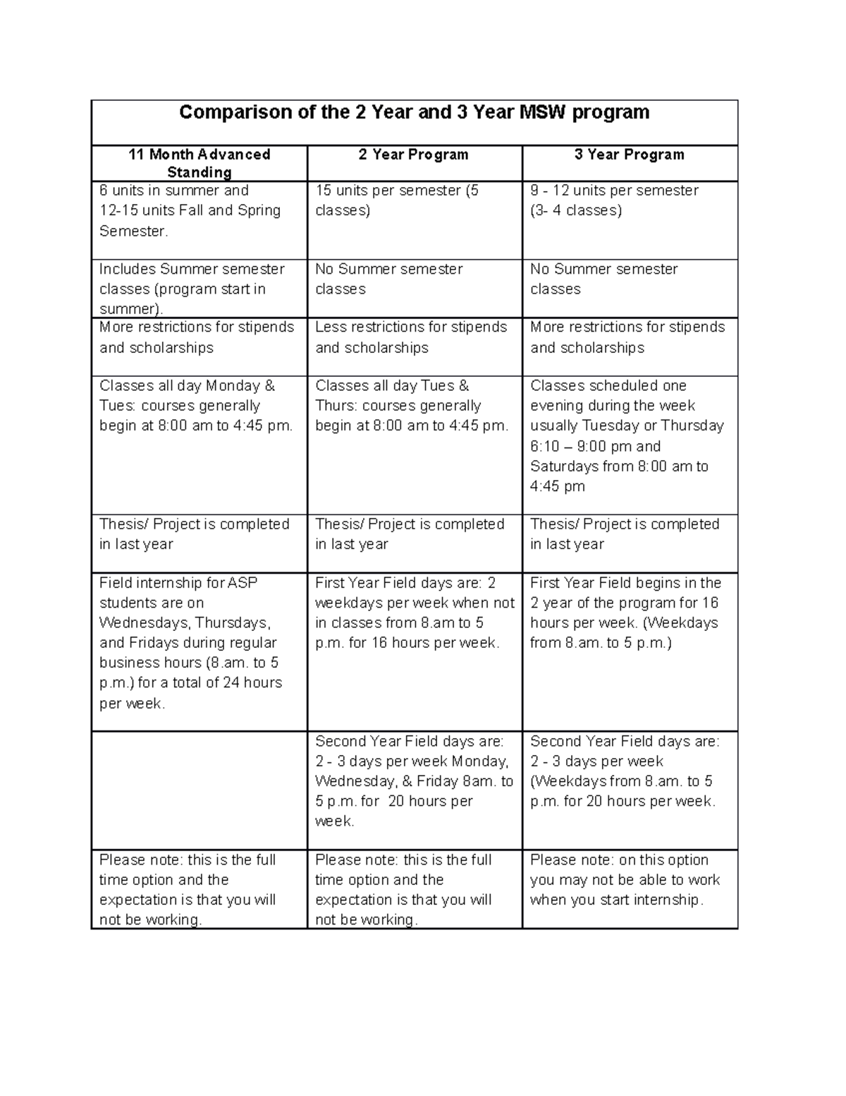 Comparison of the 3 msw option - Comparison of the 2 Year and 3 Year MSW program 11 Month ...