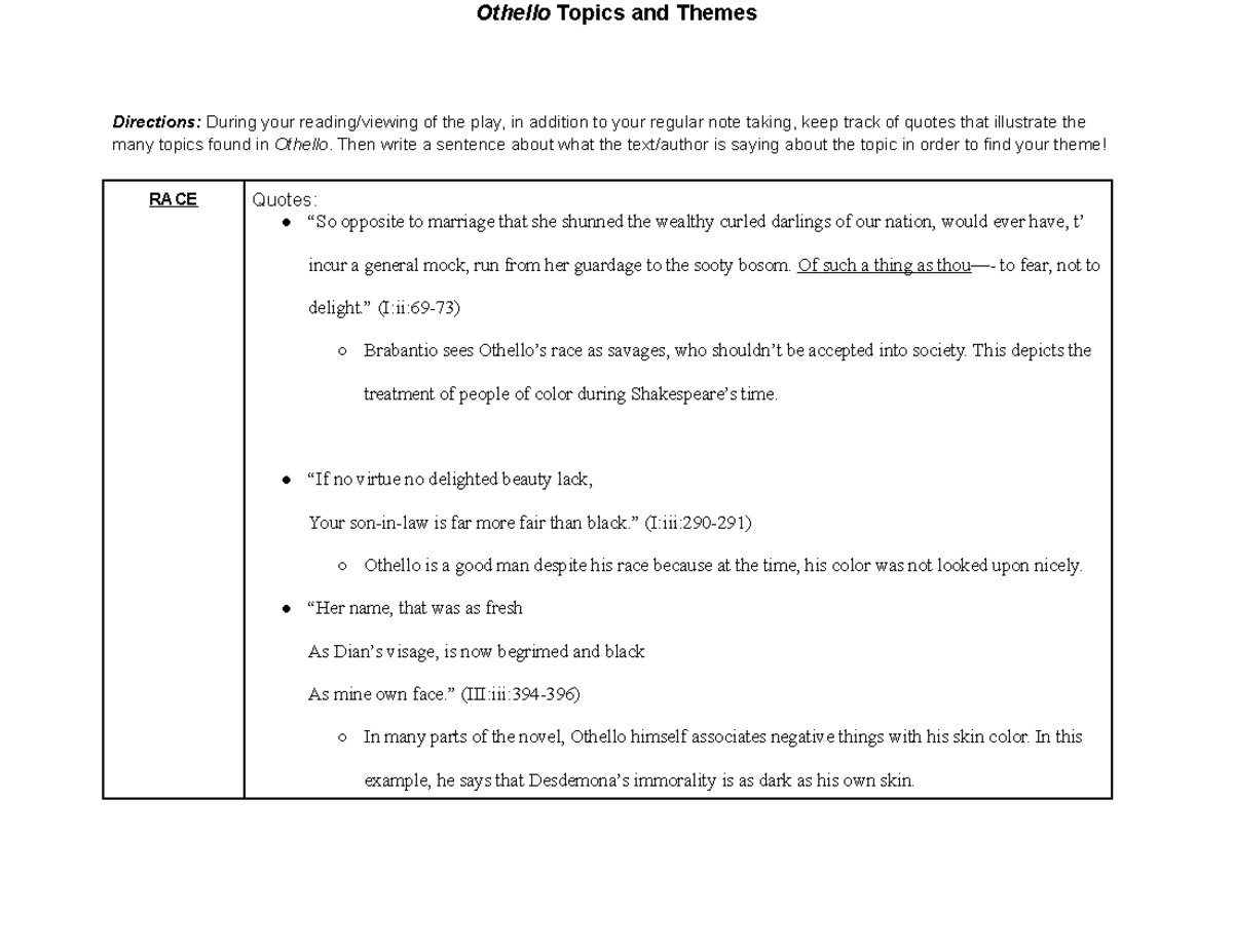Othello Topics and Themes - Directions: During your reading/viewing of ...