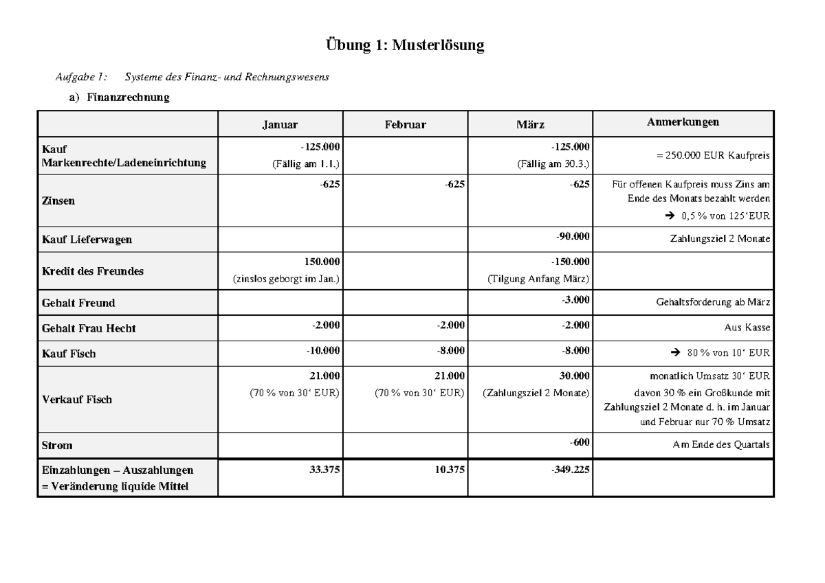 Übung 1 Musterlösung - Aufgabe 1: Systeme des F inanz- und ...