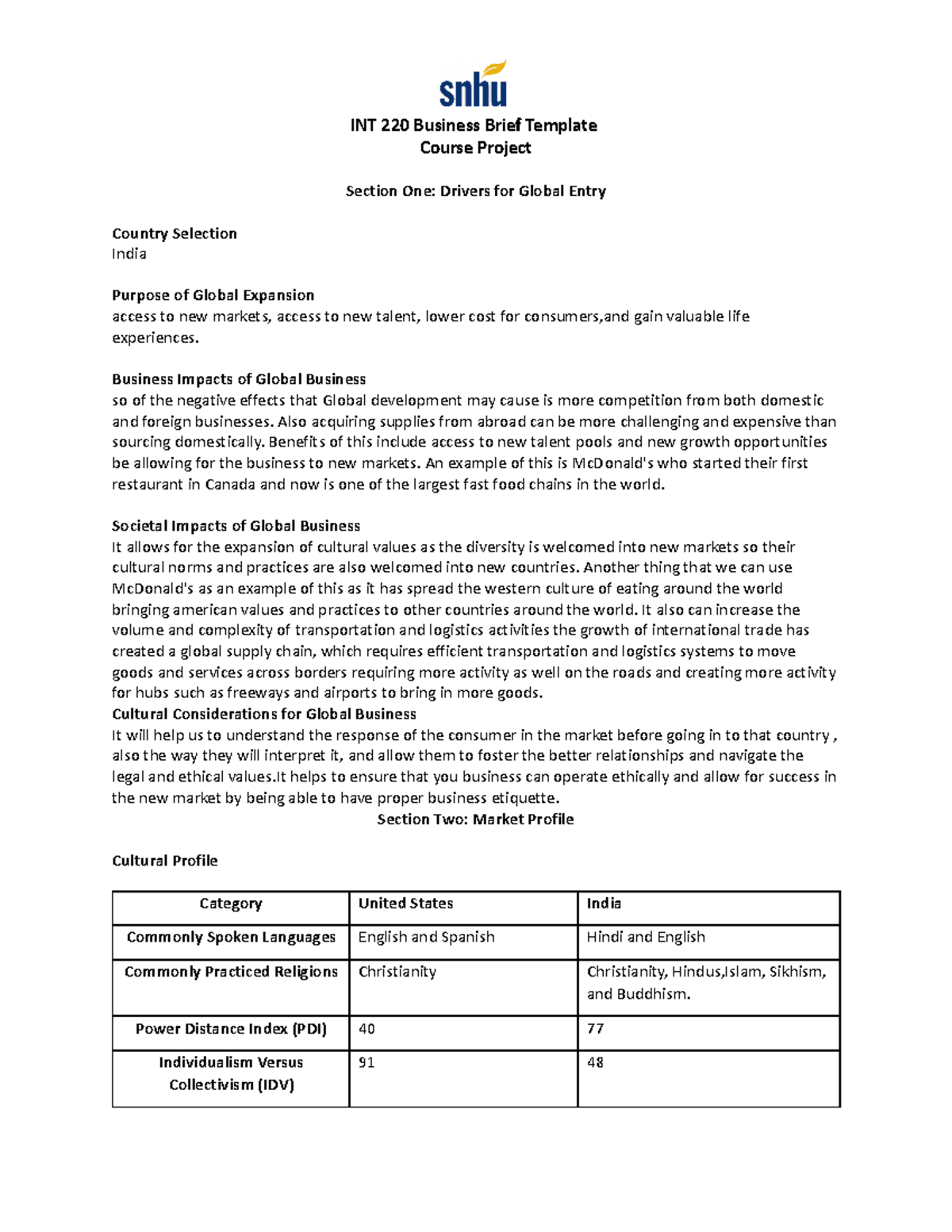 INT 220 Business Brief Template (2) (3) (1) - INT 220 Business Brief ...