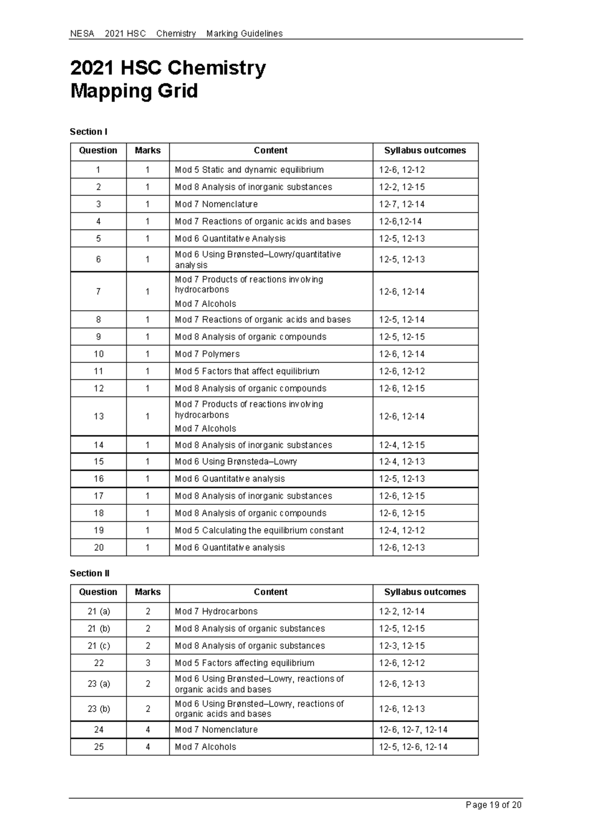 2021 chem hsc - hsc - NESA 2021 HSC Chemistry Marking Guidelines 2021 ...