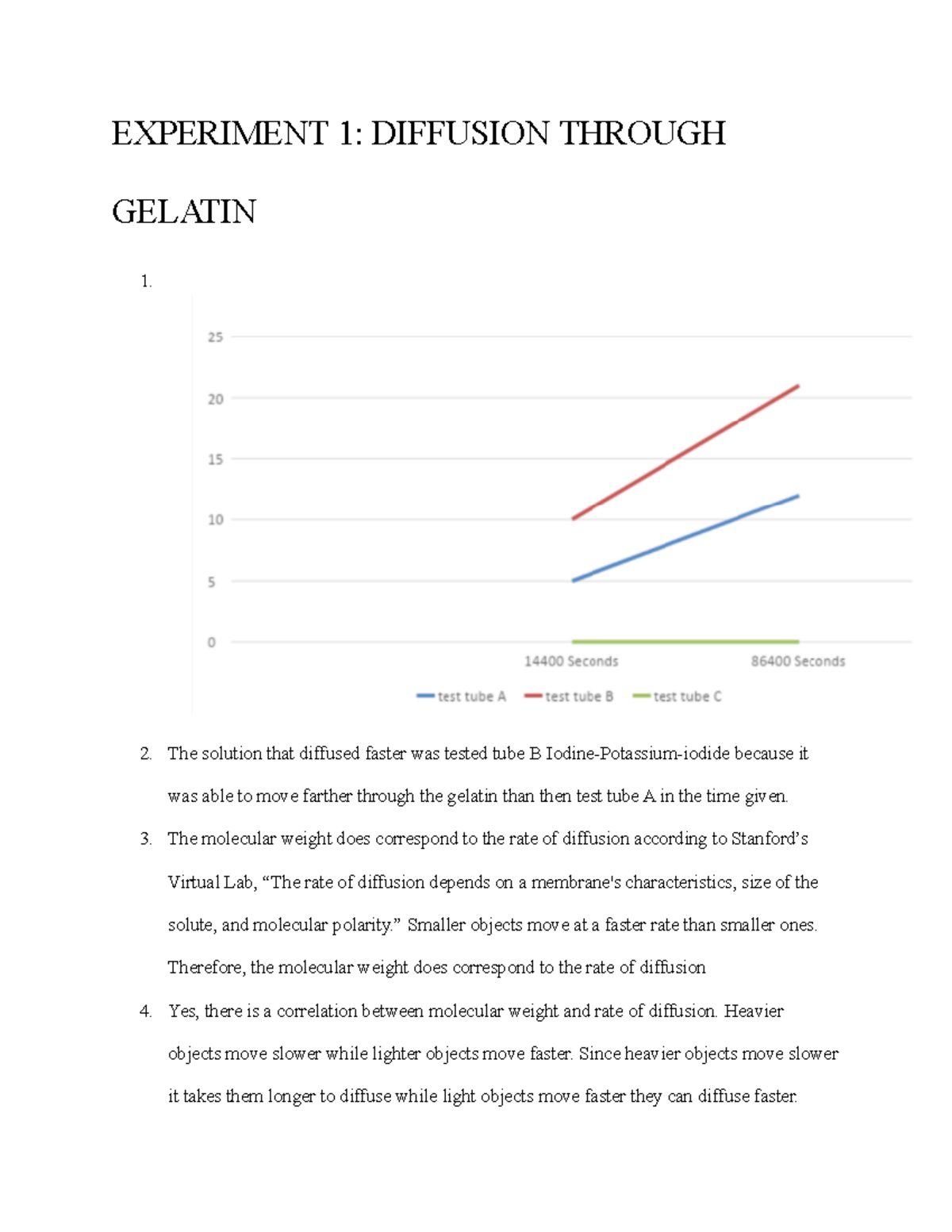 EXPERIMENT 1: DIFFUSION THROUGH GELATIN - The solution that diffused ...