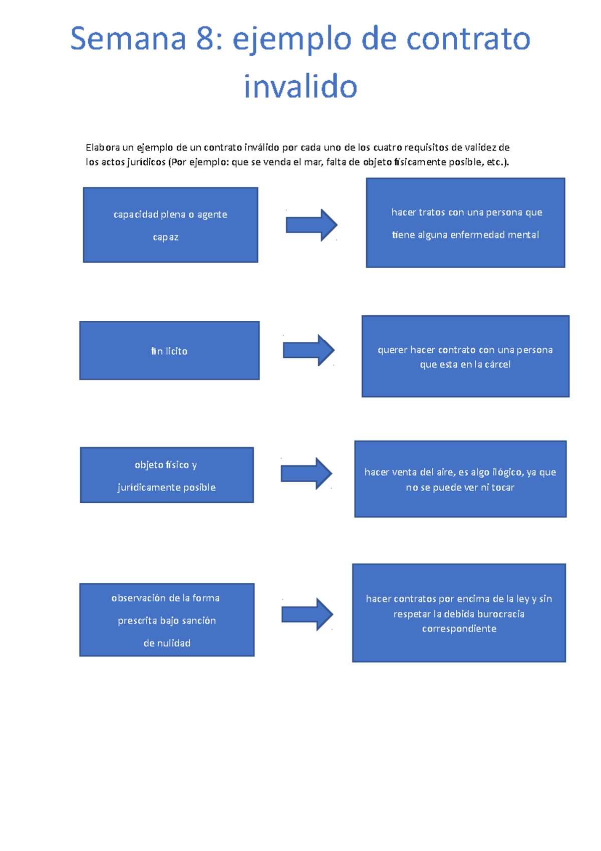 Ejemplo de contrato invalido - Elabora un ejemplo de un contrato ...