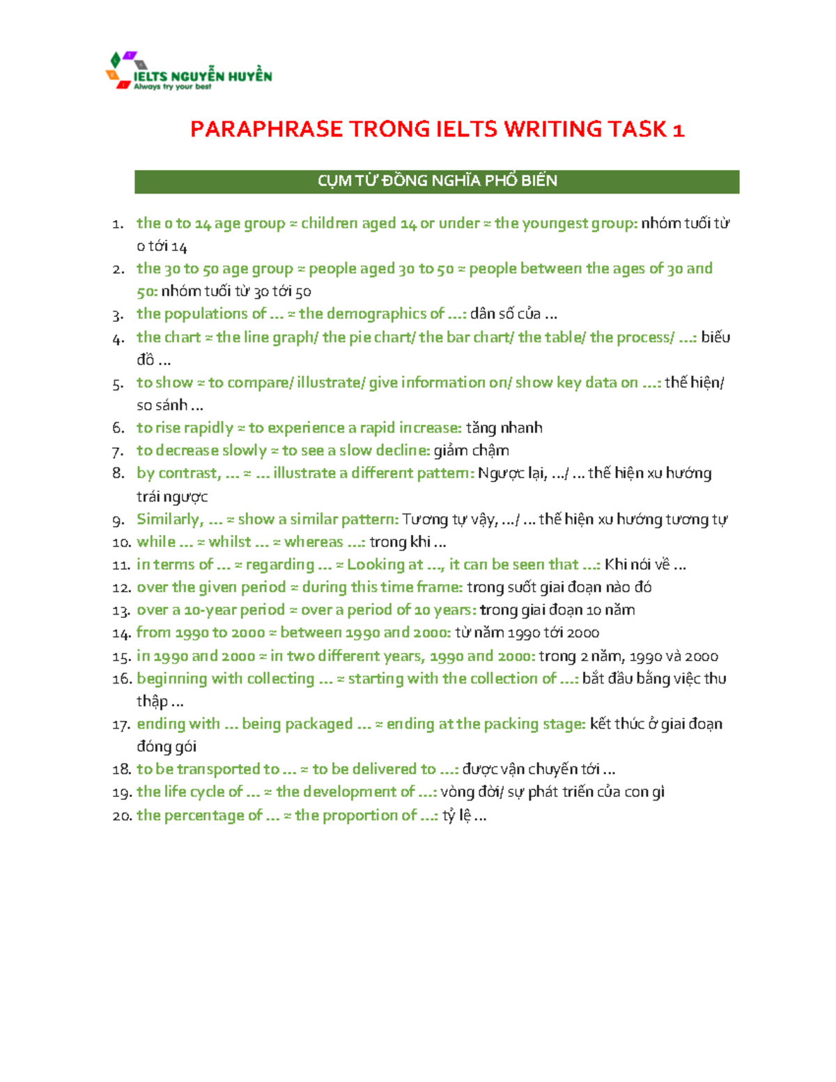 Paraphrase trong Ielts Writing Task 1 Kèm bài tập - PARAPHRASE TRONG IELTS WRITING TASK 1 CỤM TỪ ...