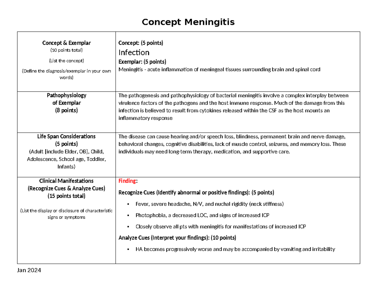 Concept Meningitis - passport - Concept Meningitis Concept & Exemplar ...