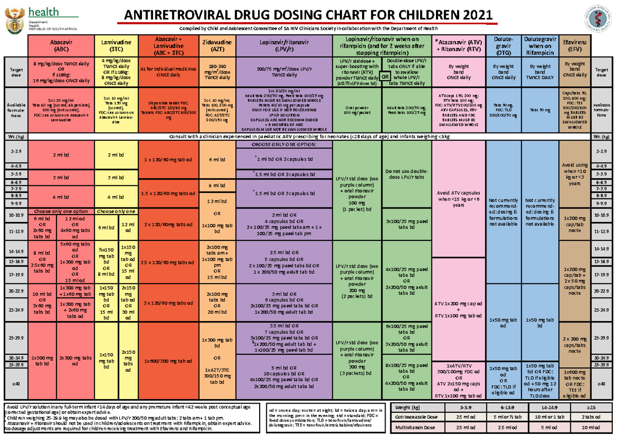 Paed Dosing Chart 2021 - Health - ANTIRETROVIRAL DRUG DOSING CHART FOR ...