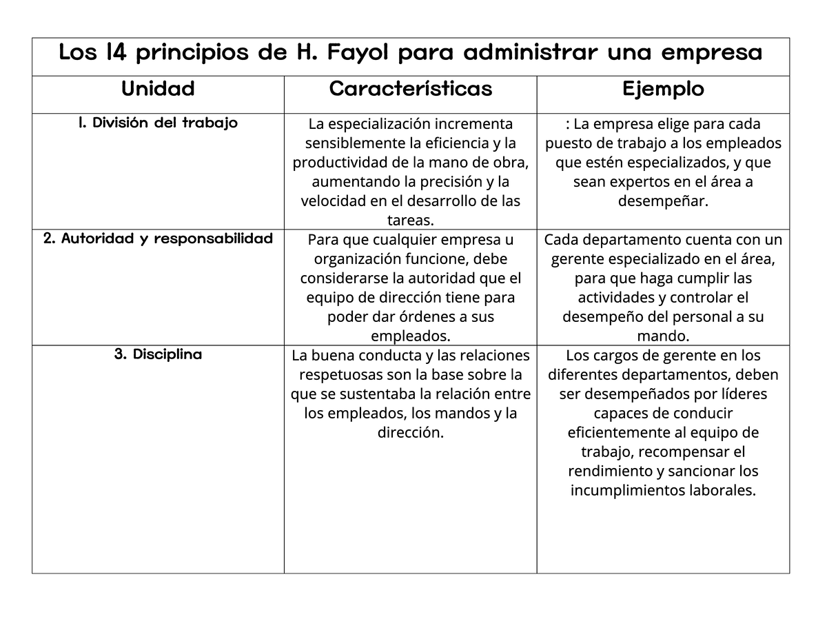 Los 14 principios Para Administrar Una Empresa - 'LVFLSOLQD ̠ ̵ ̶ ͉ ̹ ͂ ...