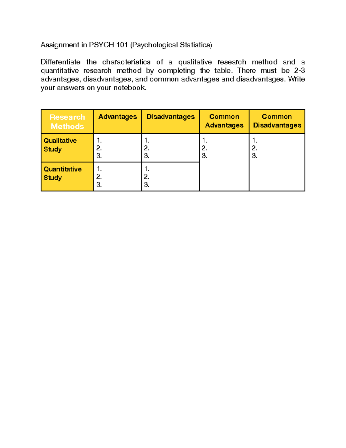 Psych-101- Assignment - Assignment in PSYCH 101 (Psychological ...