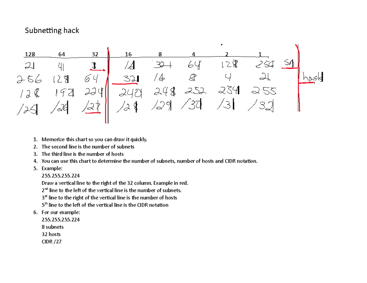 Subnetting hack - Subnetting hack 128 64 32 16 8 4 2 1 Memorize this ...
