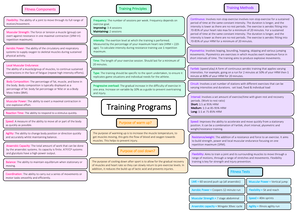 Physcial education revision 2017 - Physical activity Any movement of ...