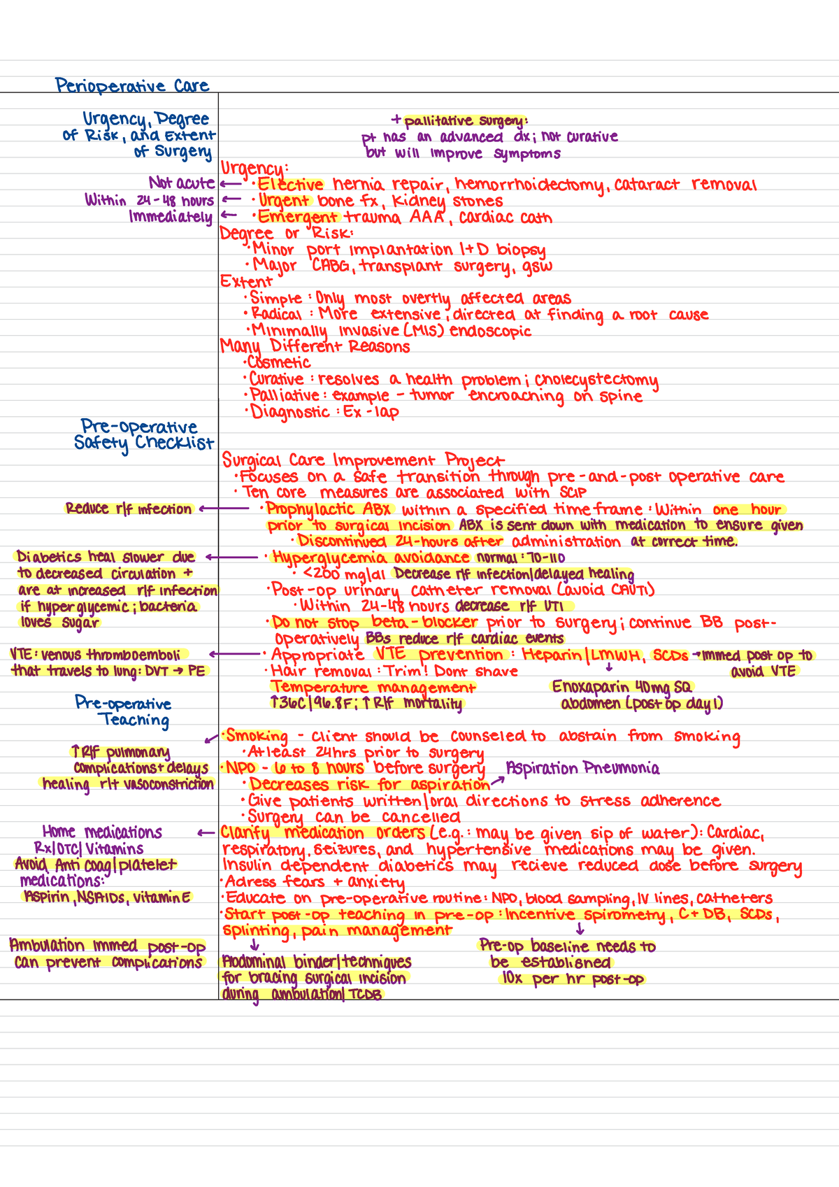 Peri-operative Notes - Perioperative care Urgency , Degree ...