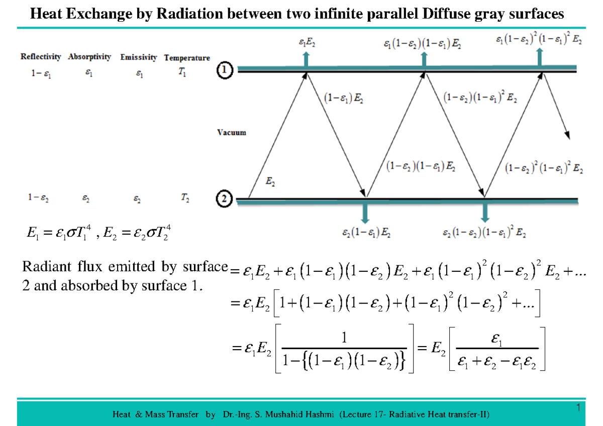 Lecture 17- Radiative heat transfer-II Fall 2021 - Heat Exchange by ...