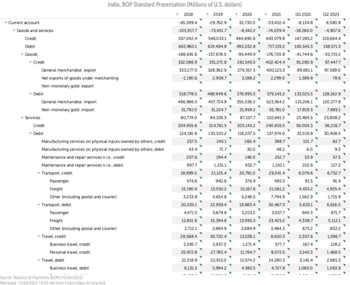 India BOP Standard Presentation Mill - political science - Studocu