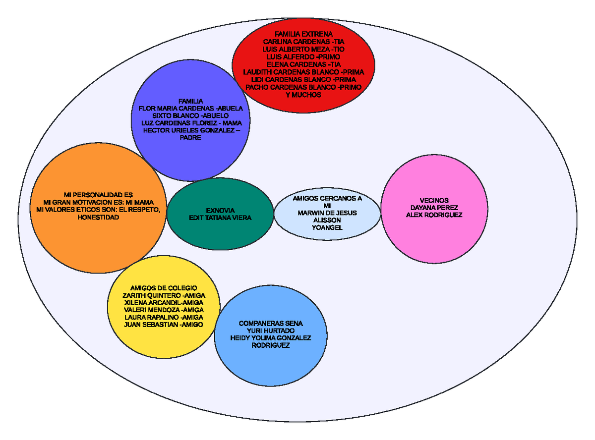 Diagrama de sistemas. Relación del individuo con el entorno. GA8-2402015 26-AA3-EV01 - A MI ...