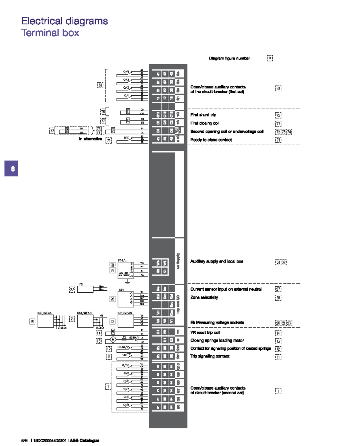 Formula ACB Terminal - Electrical diagrams Terminal box Diagram figure ...