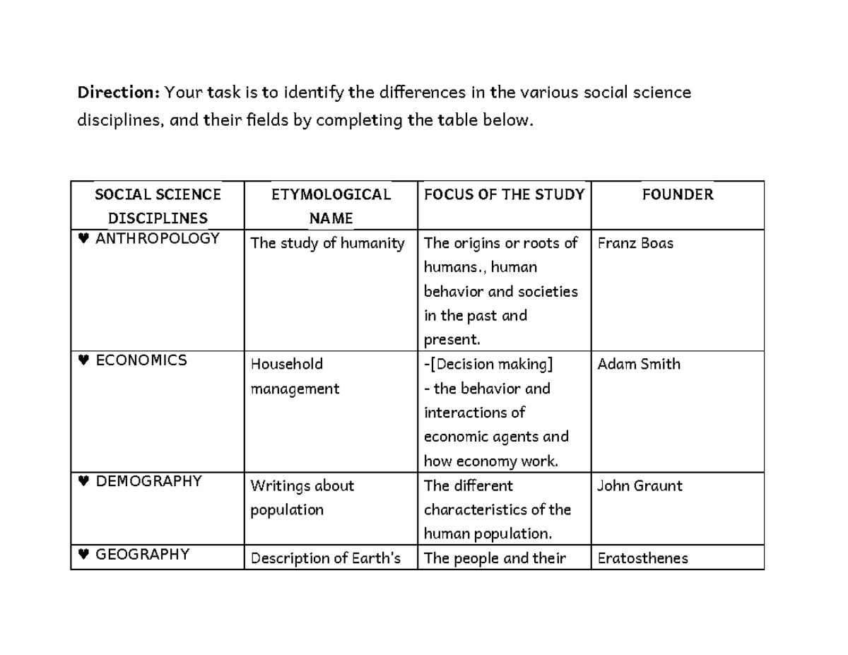 Activity - Direction: Your task is to identify the differences in the ...