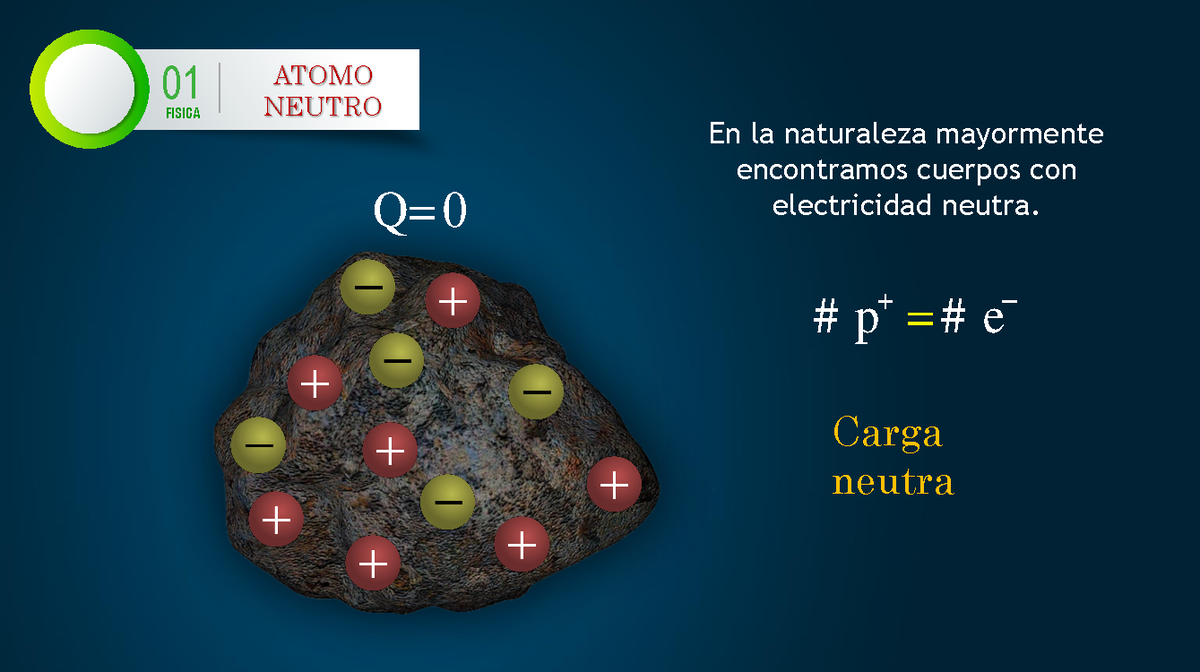 Electrostatica - resumenes de electroestatica - FISICA 01 ATOMO NEUTRO ...
