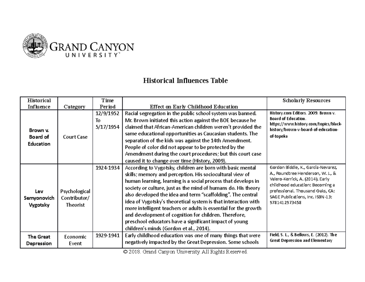 ECE 120 History Table 9323 - Historical Influences Table Historical ...