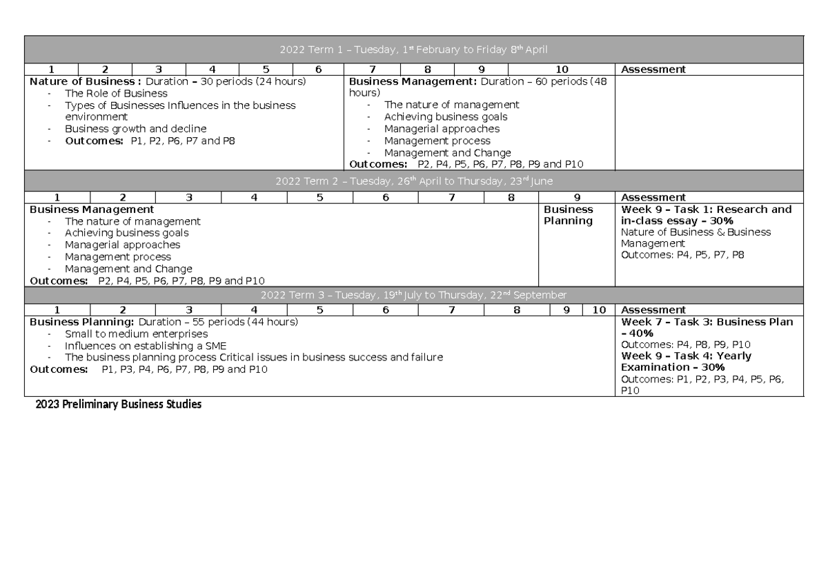 2023 Preliminary Business Studies Scope and Sequence - 2022 Term 1 – Tuesday, 1st February to ...