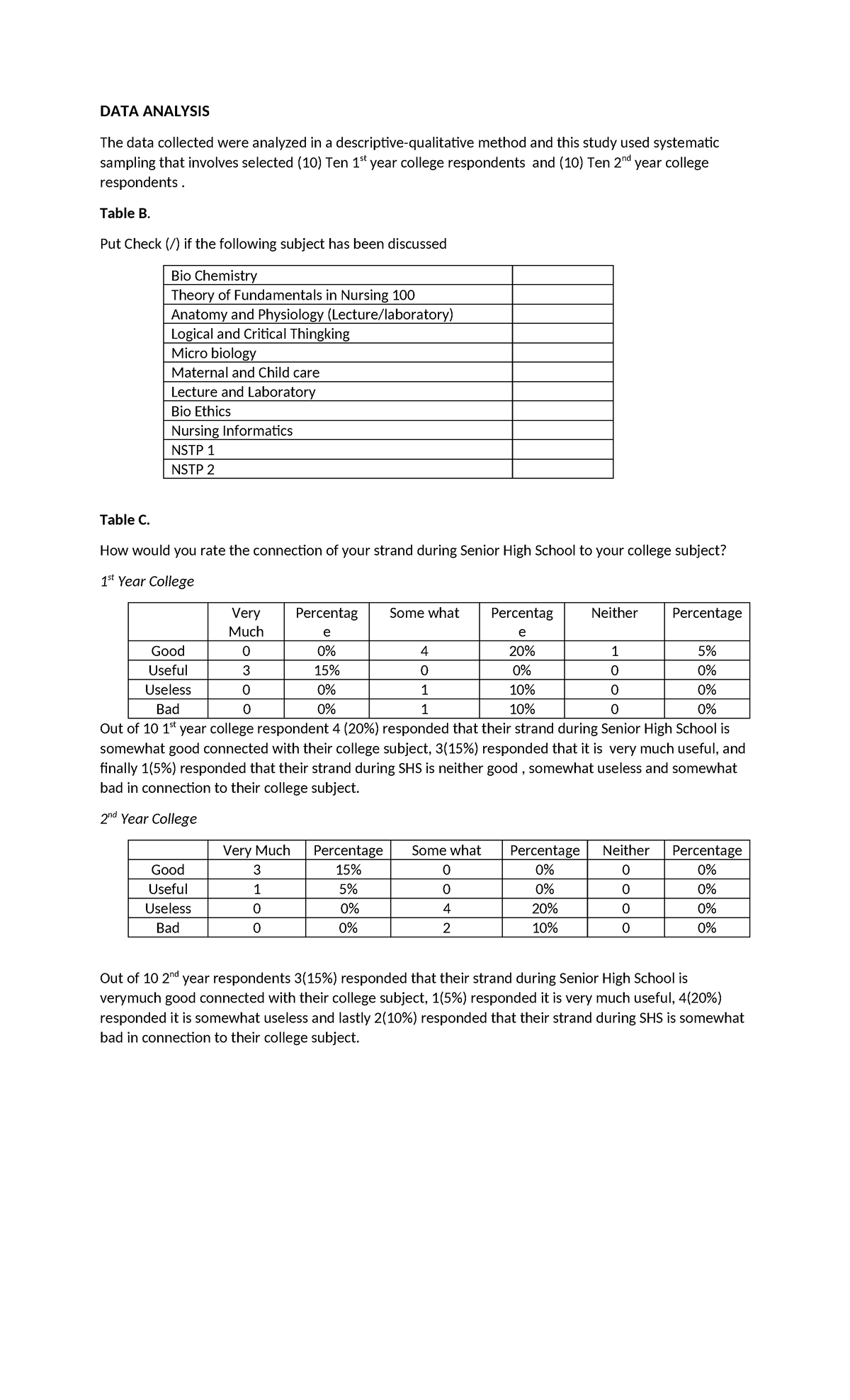 12 Hums research - DATA ANALYSIS The data collected were analyzed in a descriptive-qualitative ...