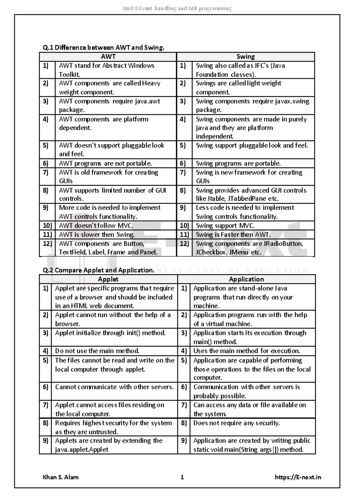 Unit-8 Event handling and GUI programming (E-next - Q Difference between AWT and Swing. AWT ...