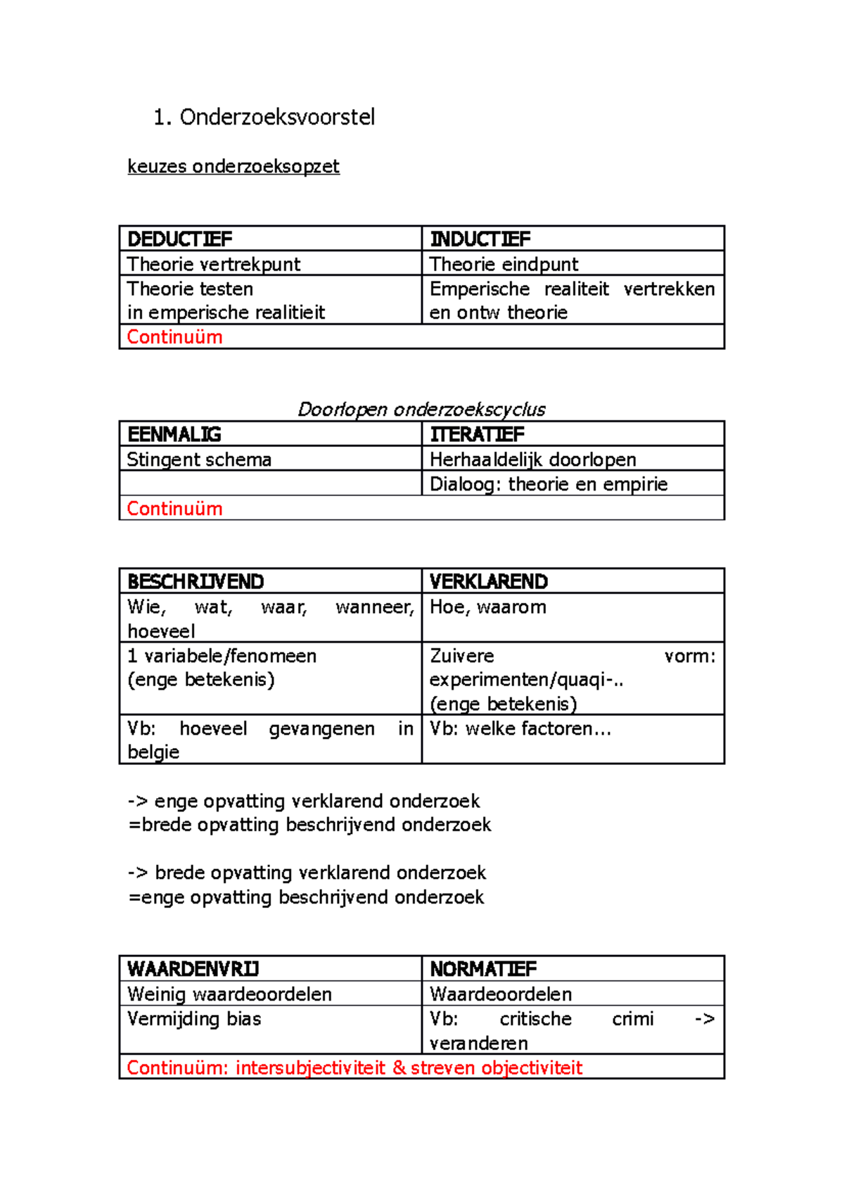 Schema's meth - schema - 1. Onderzoeksvoorstel keuzes onderzoeksopzet ...